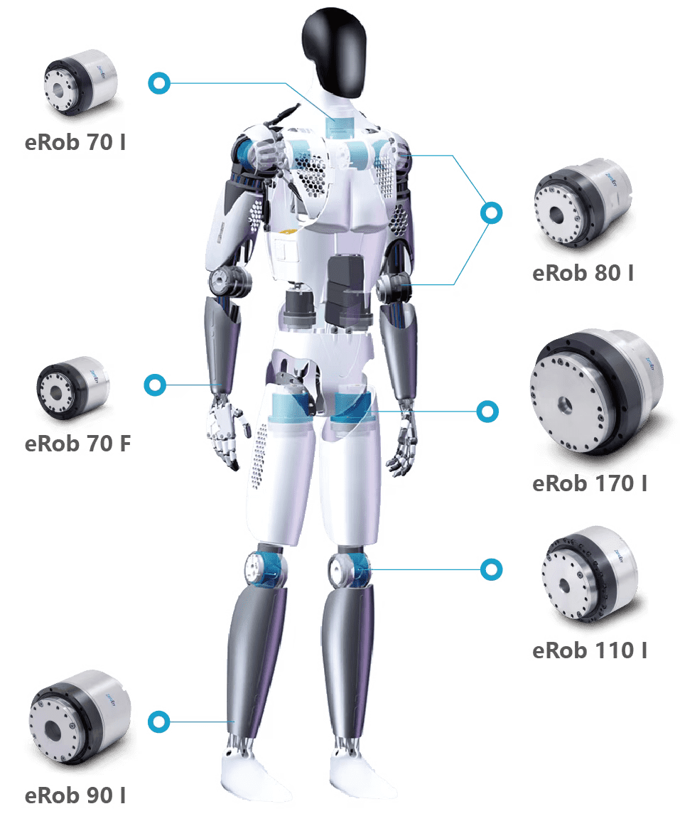 eRob Rotary Actuators - Core Robot